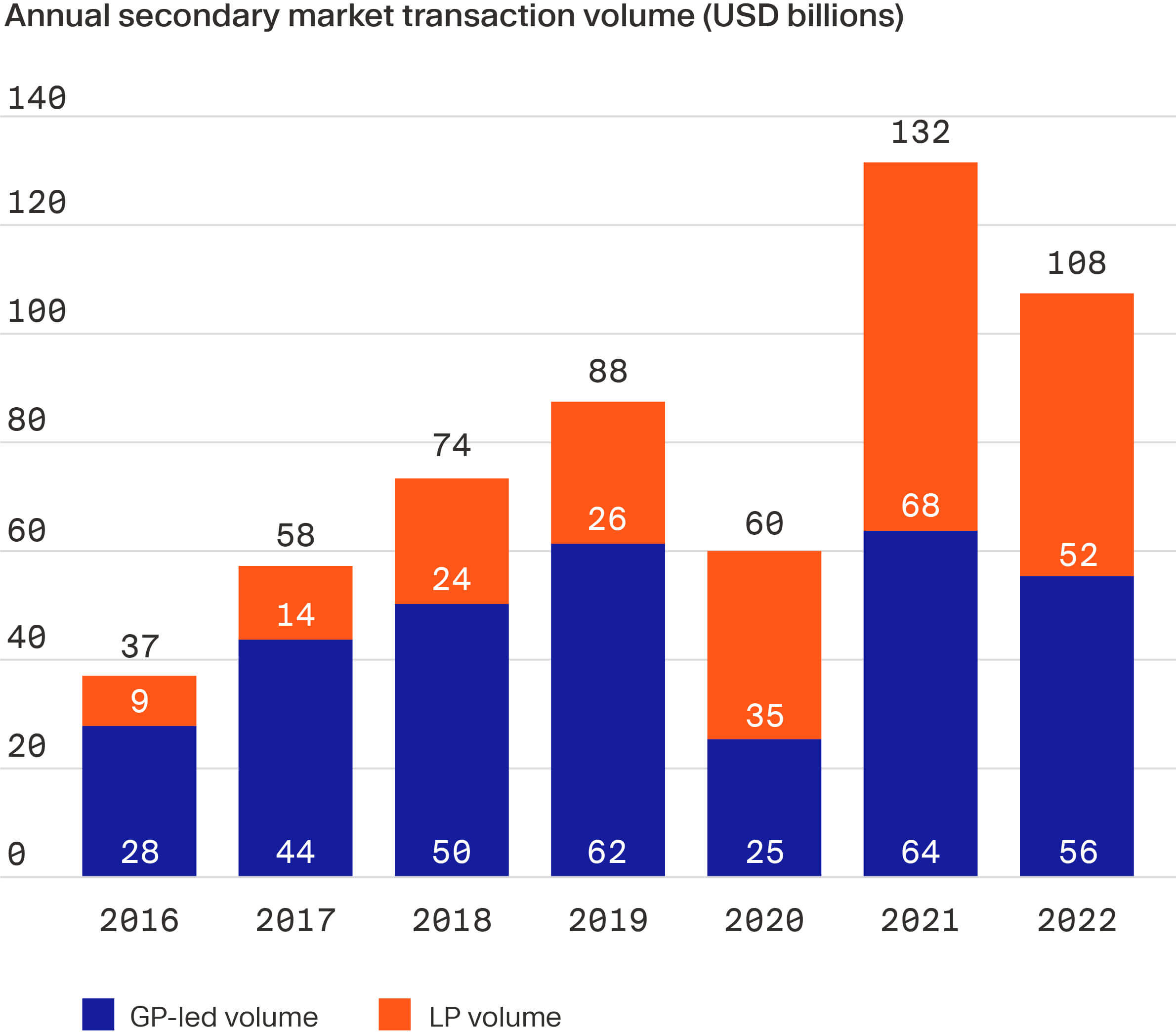 NAV Lending: What it is and why it's more relevant than ever | Moonfare